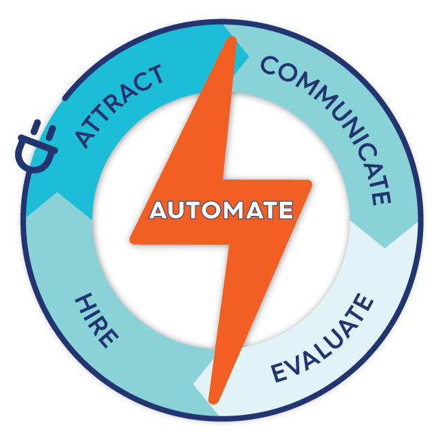 CareerPlug Applicant Tracking System | How It Works