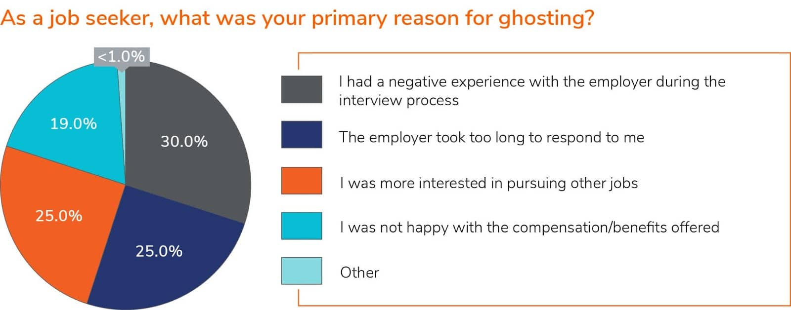 Why Is Hiring So Hard Right Now?