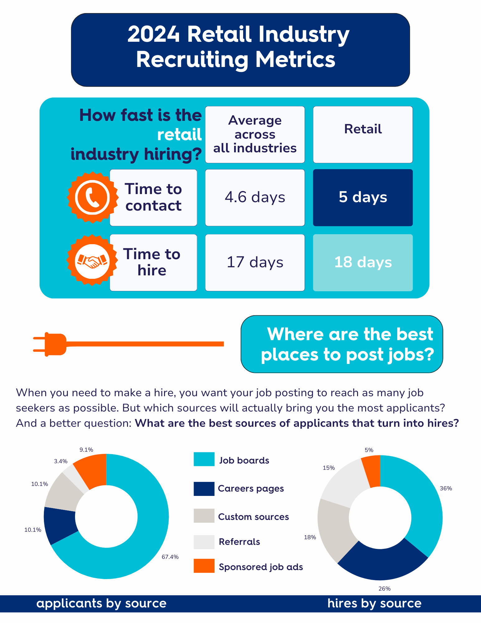 Retail Hiring Software | CareerPlug