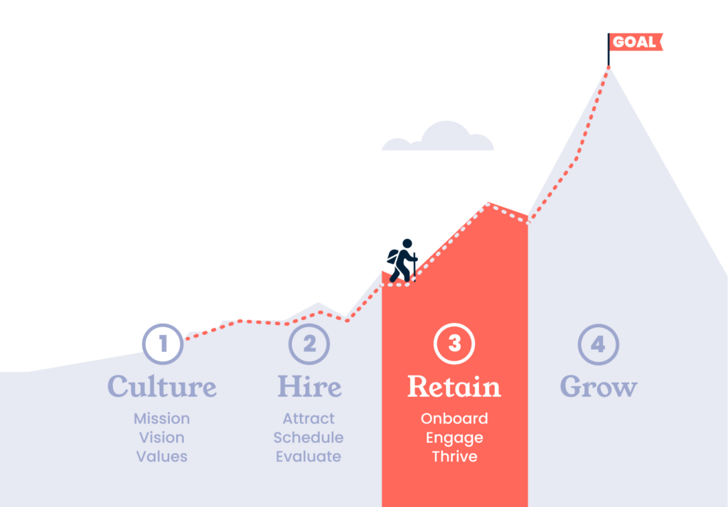 CareerPlug Product Overview: Hire and Retain | CareerPlug